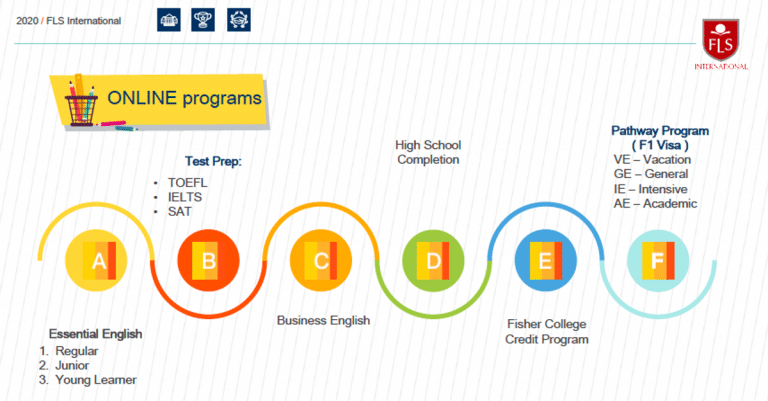 FLS International | GetEducation.co.th