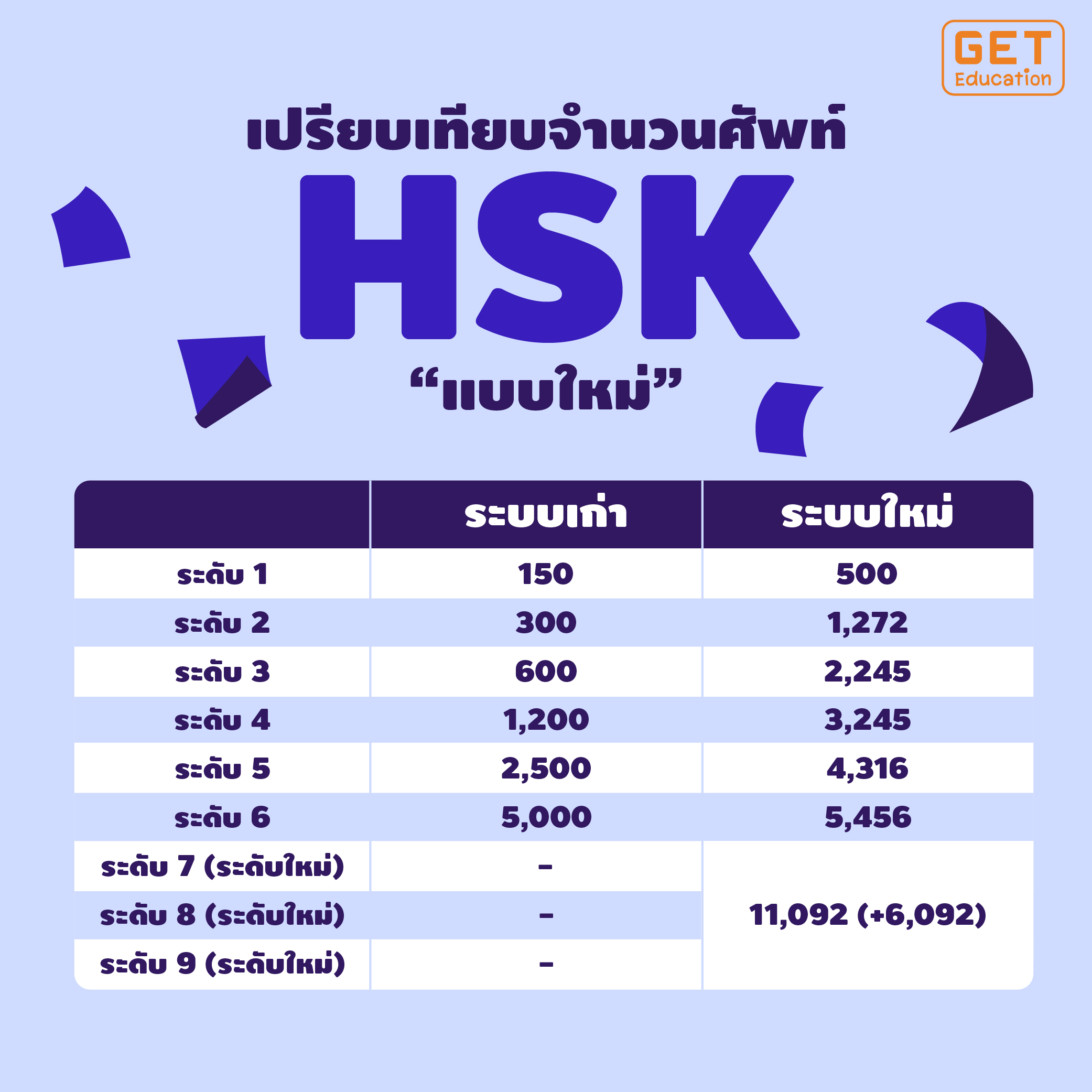 Hsk 1